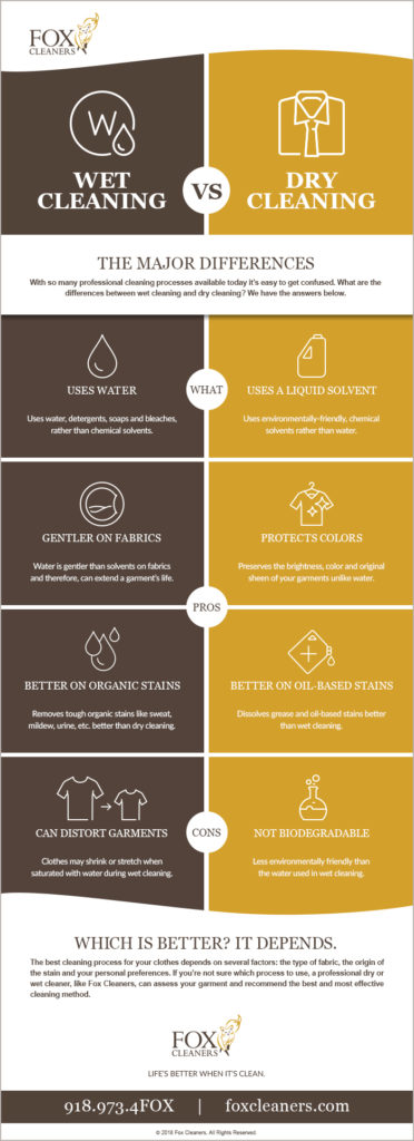 Dry cleaning vs wet cleaning: which one should you choose?